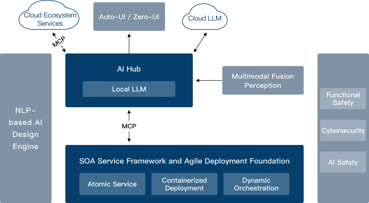 AutoCore - Leader in Intelligent Mobile Computing Platform Products and Solutions